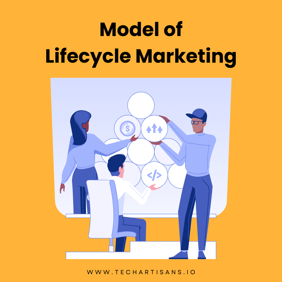 The Ultimate Guide to Lifecycle Marketing in 2024