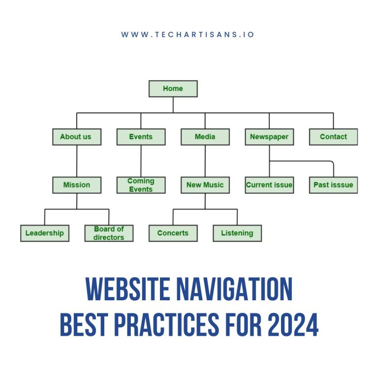 Website Navigation Best Practices for 2024
