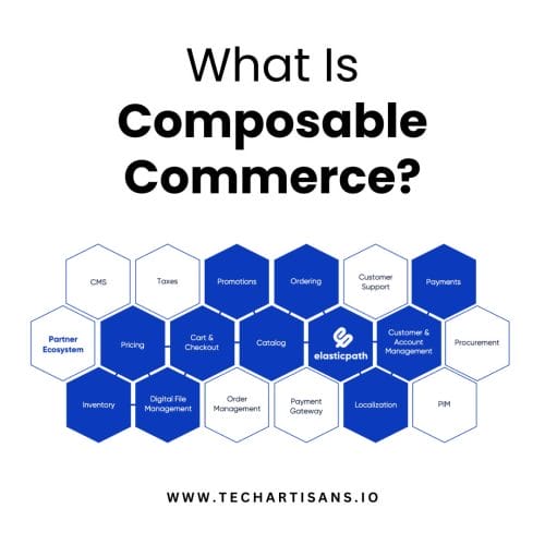 What Is Composable Commerce?